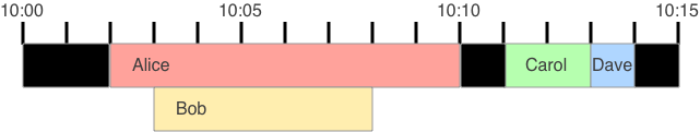 Finding Gaps In Time Intervals In Sql The Joy Of Hack 